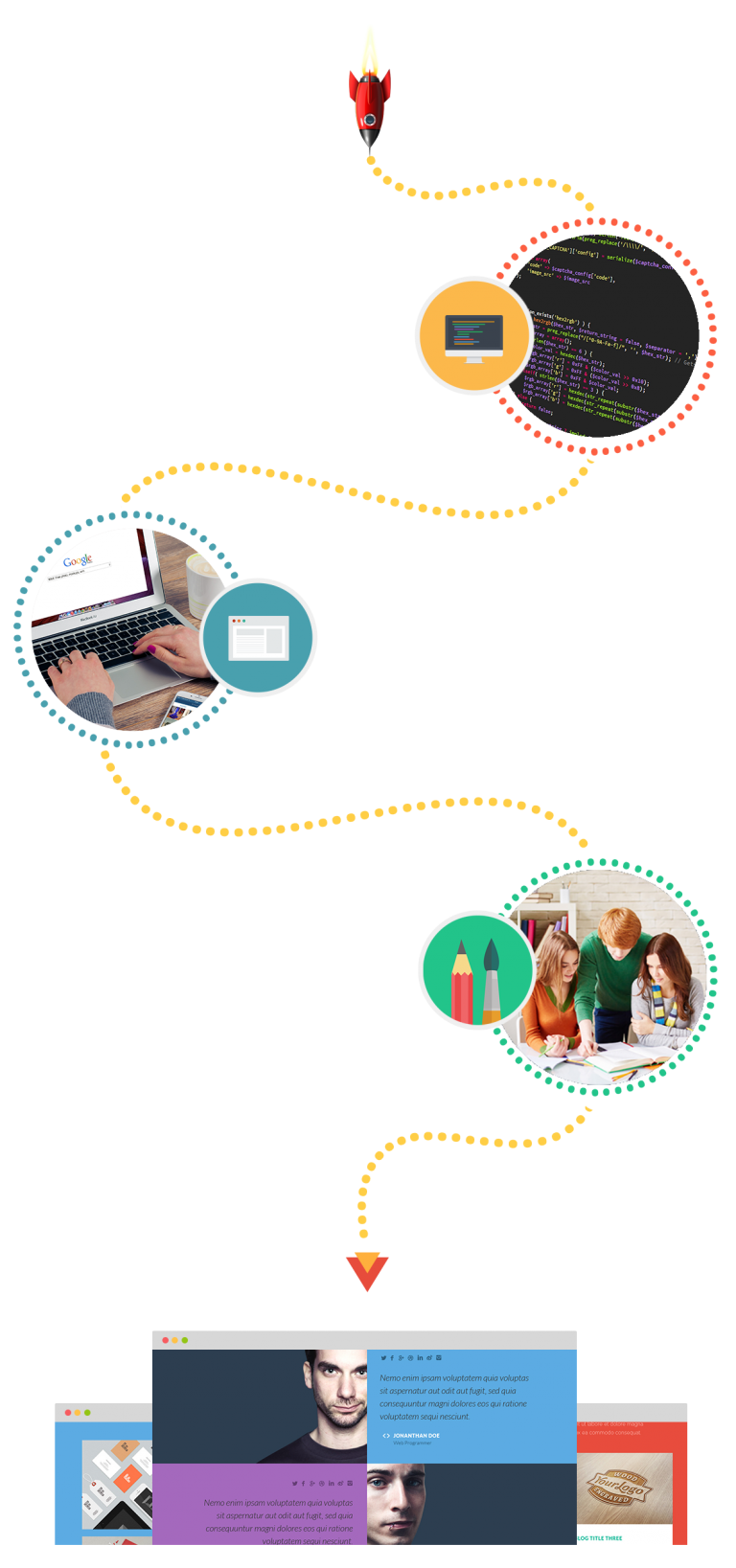 Idea Web Development – Website design – Web development – Programming ...